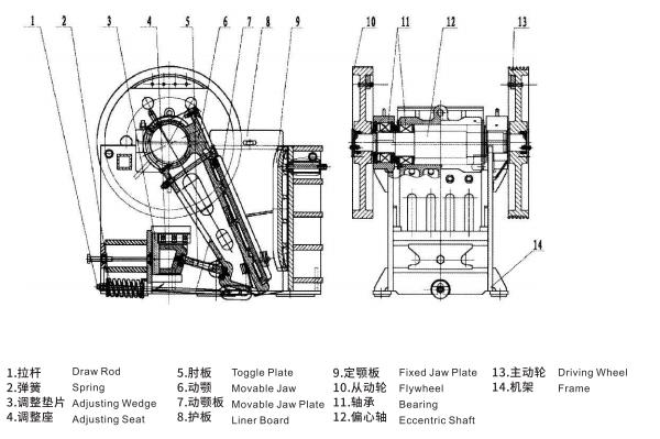 Jaw Crusher